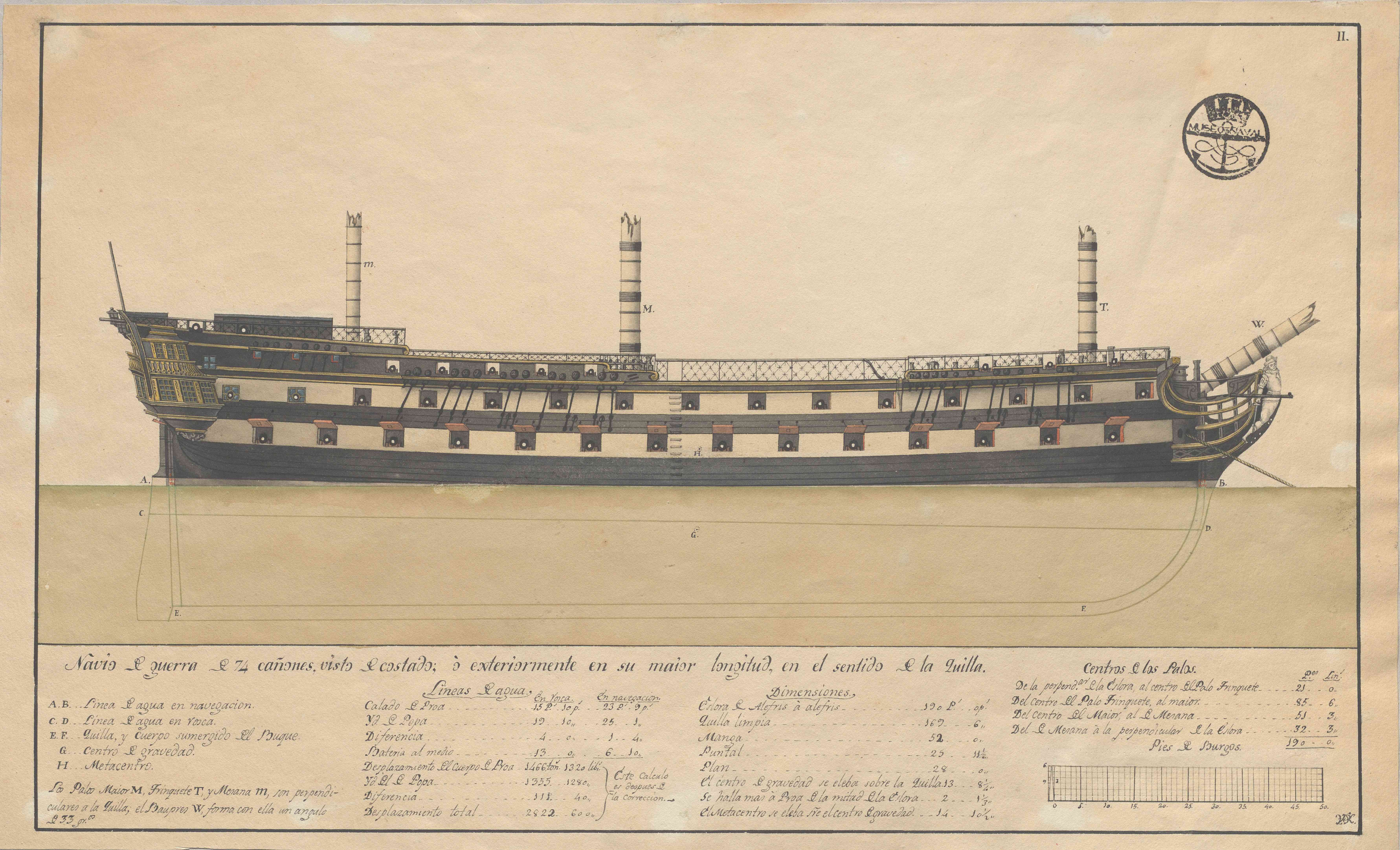Trois-Ponts! | Histoire et construction navale du XVIIe au XIXe siècle